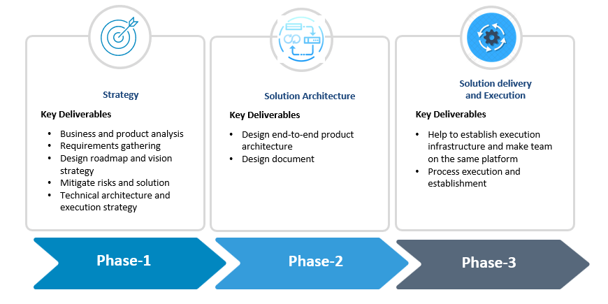 Architecture and Strategy - eleetPro Technology Private Limited