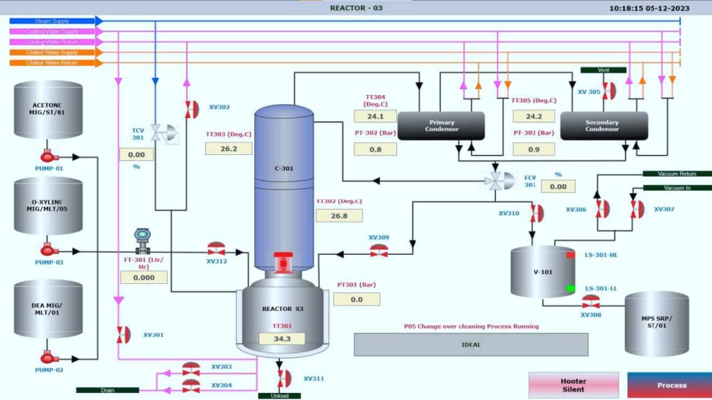 Machine & Plant Process Automation - Your Reliable Technology Partner