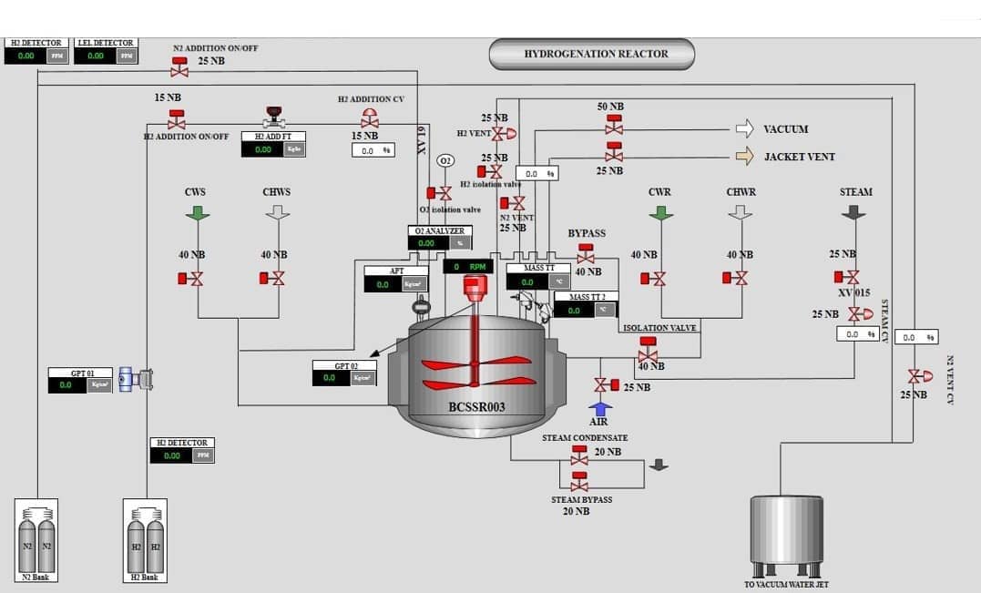 Machine & Plant Process Automation - Your Reliable Technology Partner